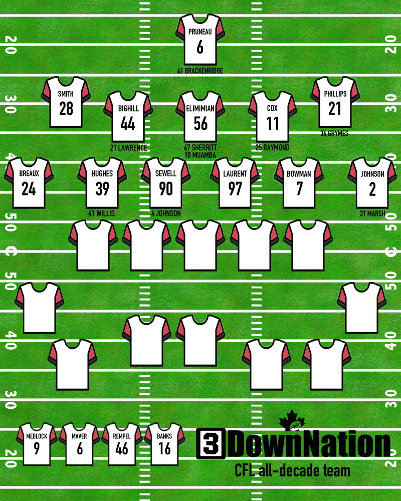 The 3DownNation all-decade CFL team: defensive line - 3DownNation