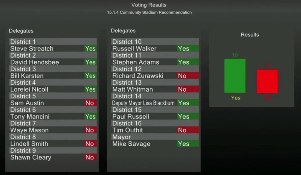 Halifax Regional Municipality votes in favour of funding $20 million ...