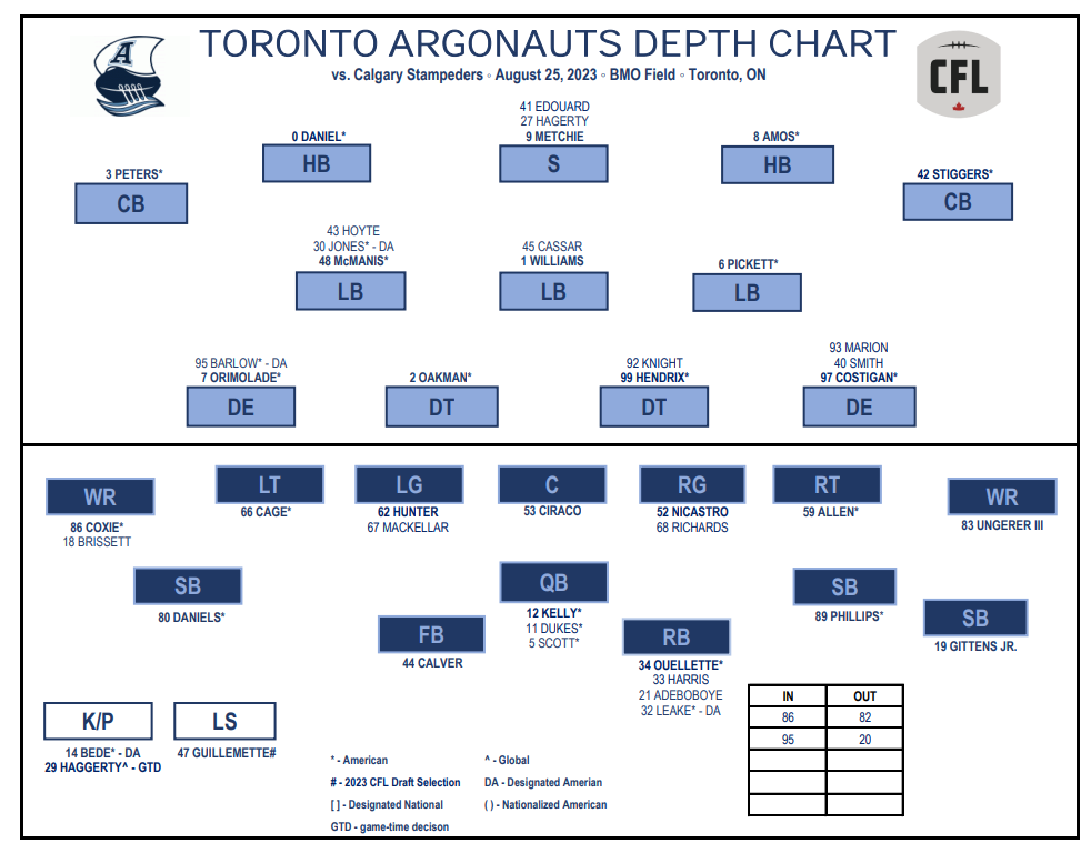 Argos' receiver Damonte Coxie returns vs. Stampeders - 3DownNation