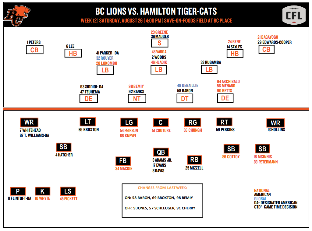 B.C. Lions welcome return of DT Woody Baron, OT Jarell Broxton vs ...