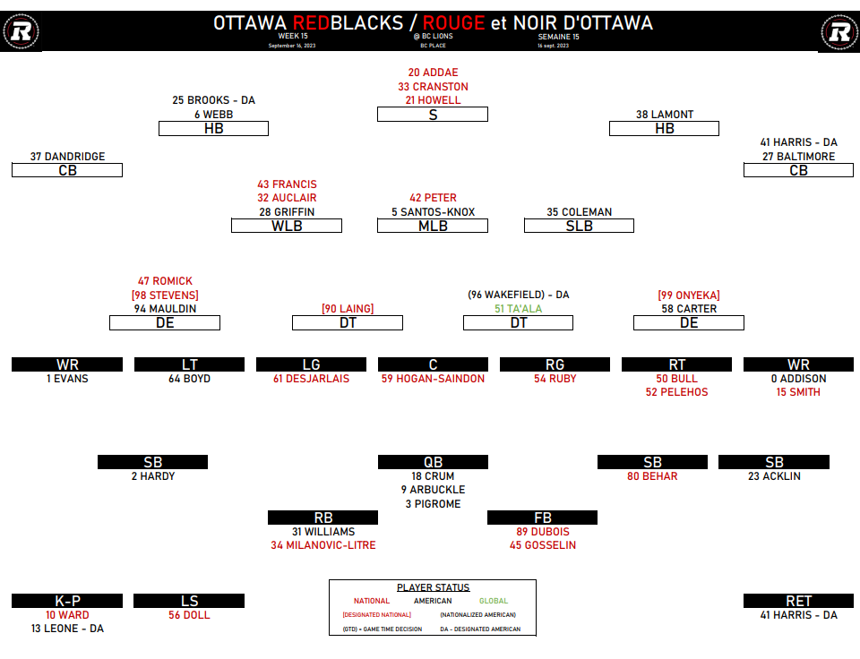 Redblacks tweak lineup ahead of clash with Lions - 3DownNation