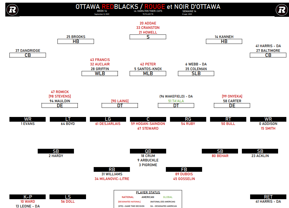 Canadian receiver Nate Behar, trio of defenders return for Redblacks vs ...