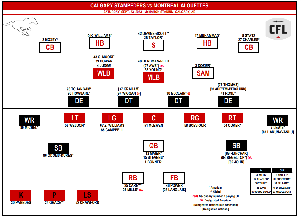 Receiver Markeith Ambles out, Tre Odoms-Dukes in for Stamps vs ...