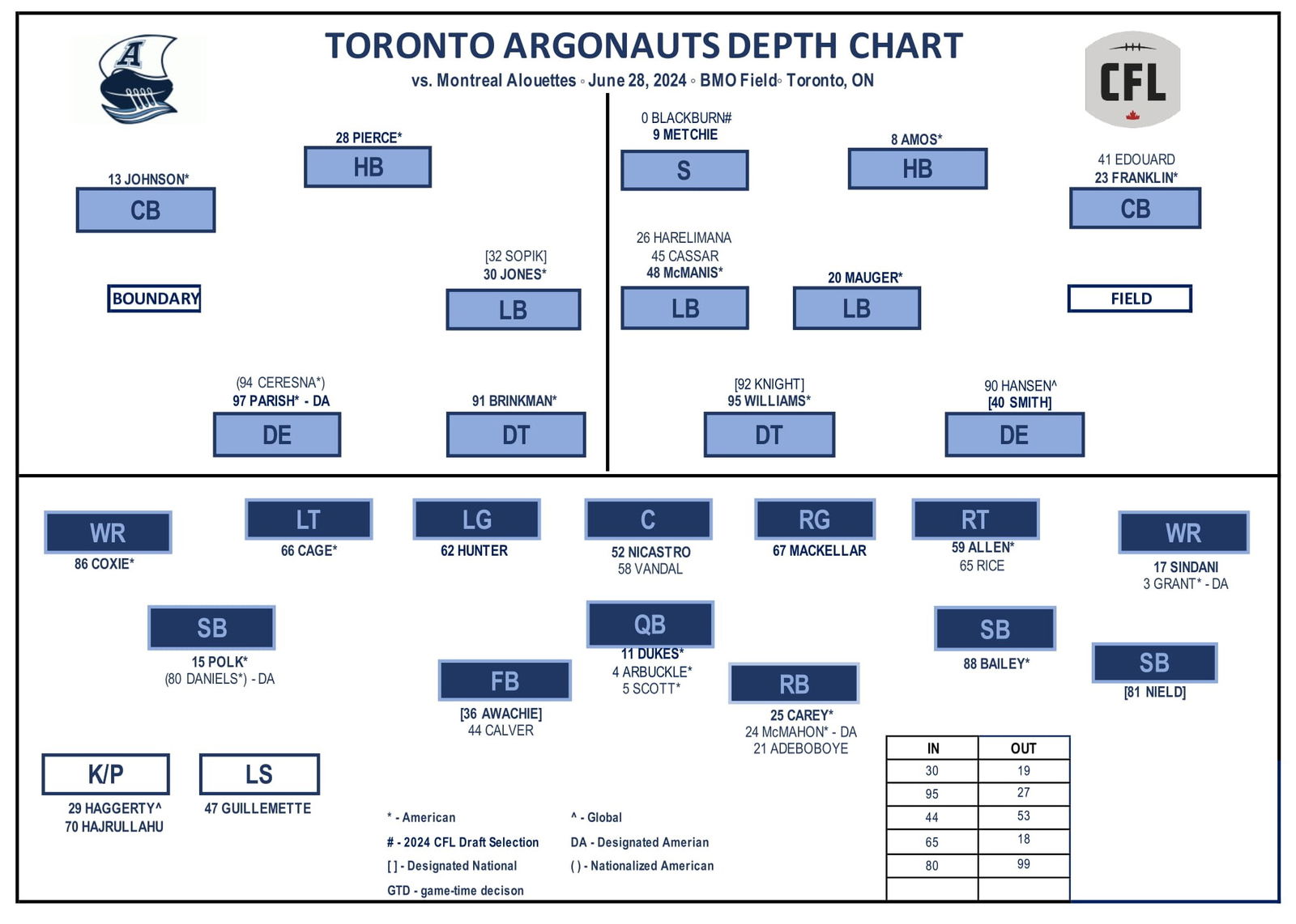 All-star receiver DaVaris Daniels back early for Argos vs. Montreal ...