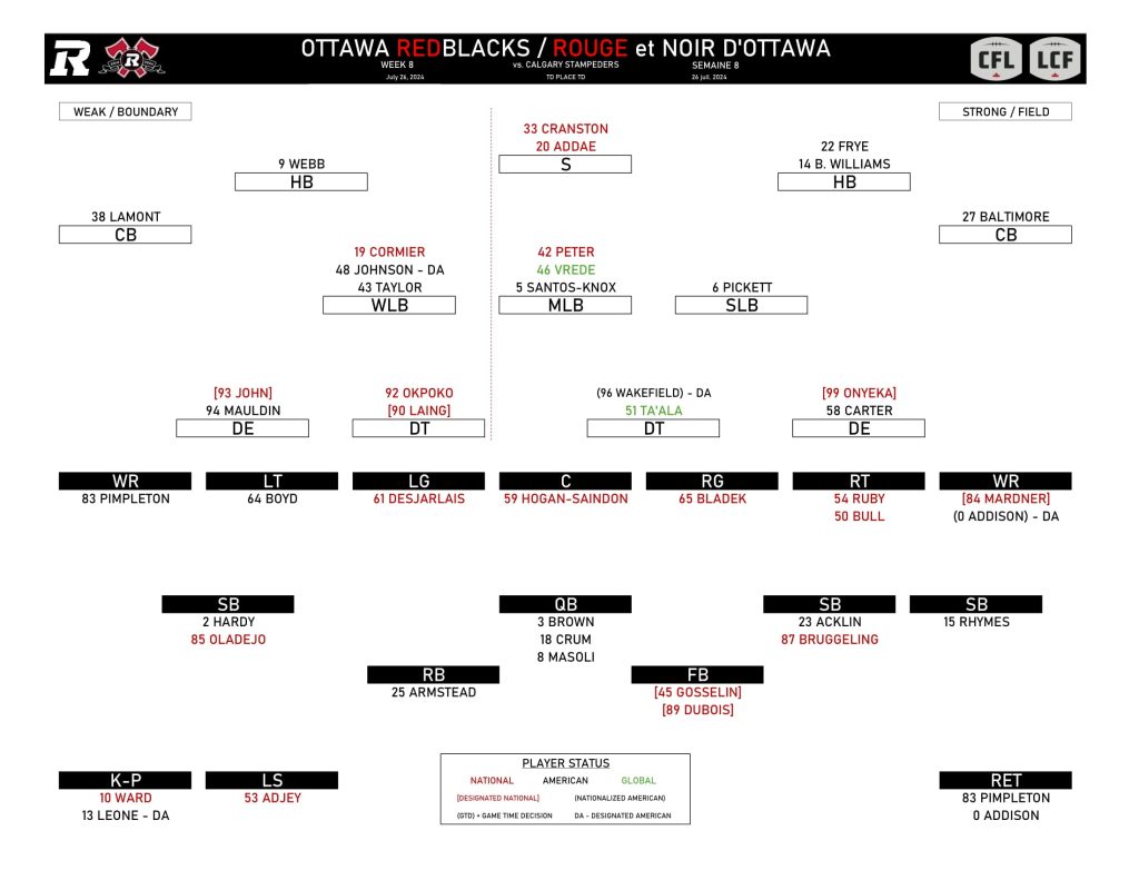 QB Jeremiah Masoli returns to Redblacks' roster as third-stringer ...