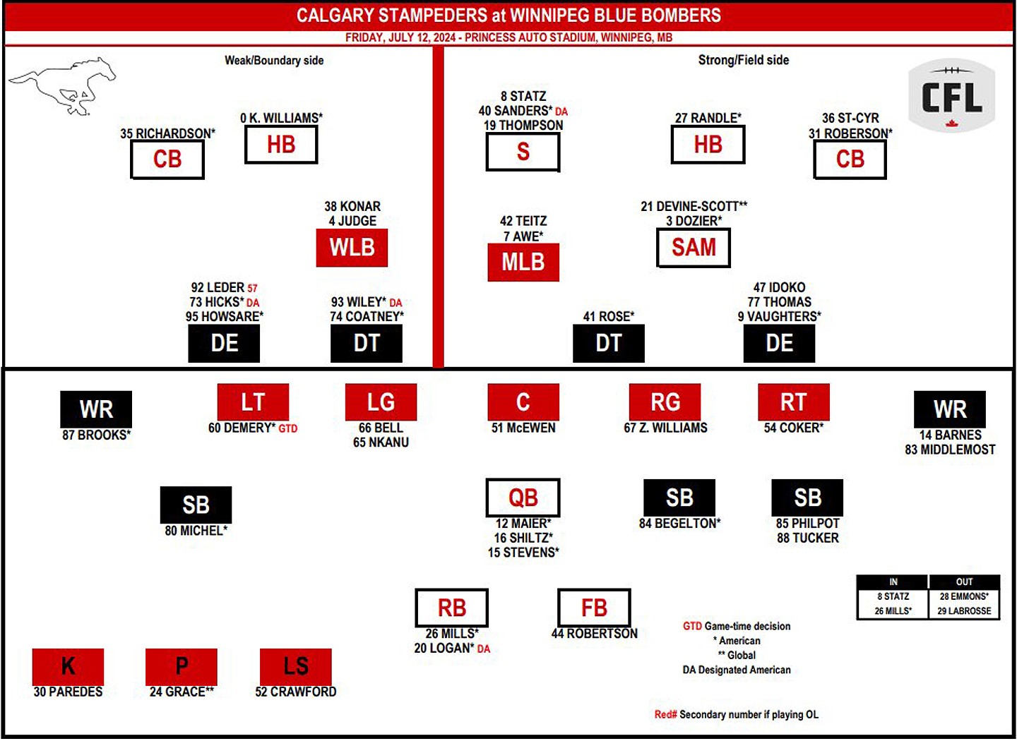 RB Dedrick Mills returns for Stampeders vs. Blue Bombers - 3DownNation