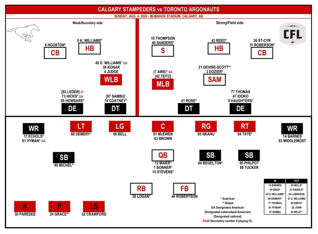 Stampeders' RB Dedrick Mills steps away from team for personal reasons ...