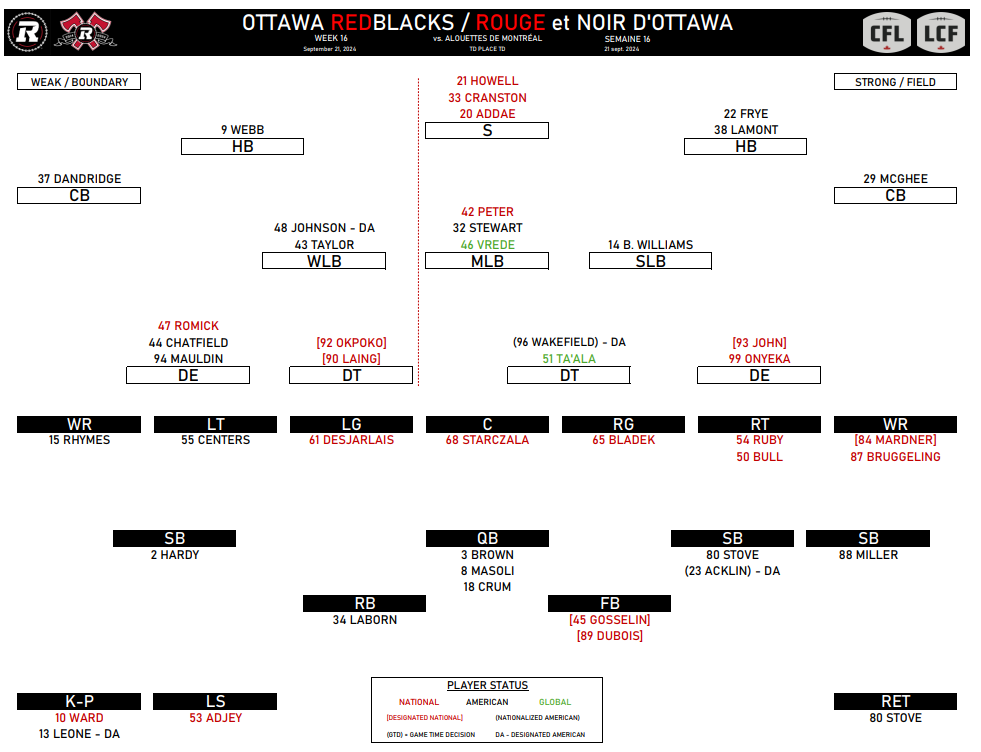 Redblacks lose LT Dino Boyd to six-game injured list - 3DownNation