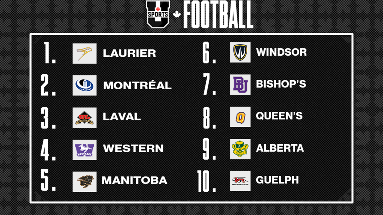 Laurier Golden Hawks take top spot in U Sports football rankings for ...