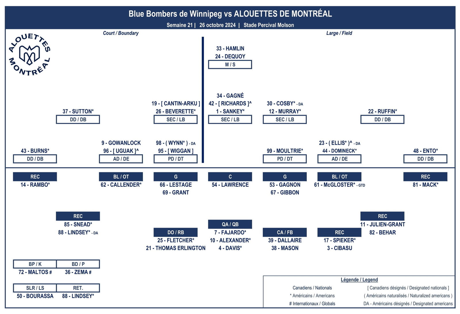 RB Walter Fletcher, REC Austin Mack to play in Alouettes' finale ...