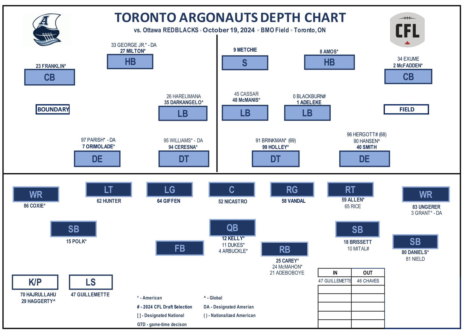 LS Adam Guillemette back snapping for Argos - 3DownNation