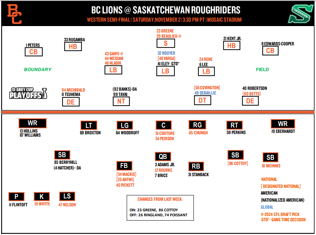 Big-bodied Canadian receiver Jevon Cottoy returns for B.C. Lions in ...