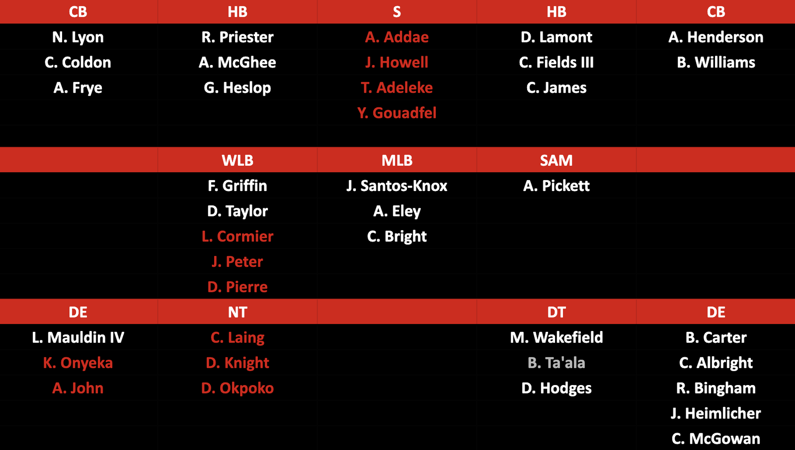 What the Ottawa Redblacks paid their 2025 free-agent signings (& how ...