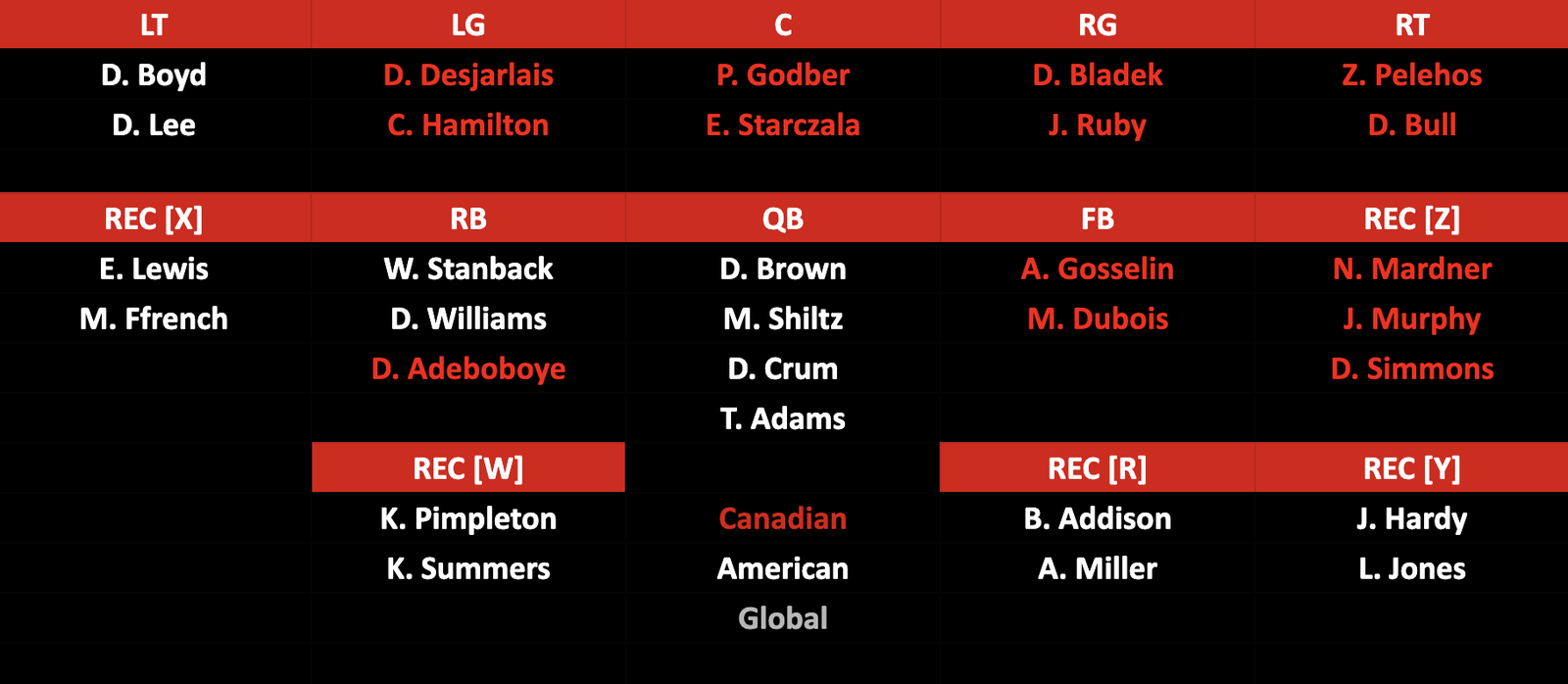 What the Ottawa Redblacks paid their 2025 free-agent signings (& how ...