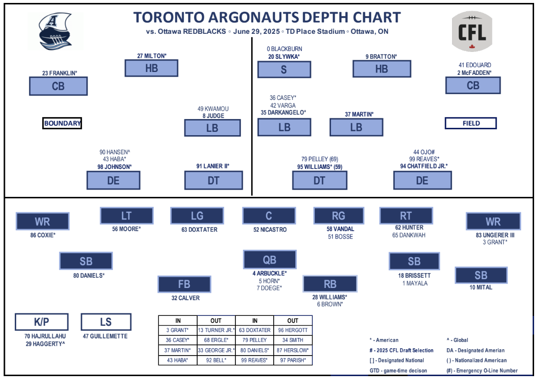 Award-winning returner Janarion Grant back for Toronto Argonauts vs ...