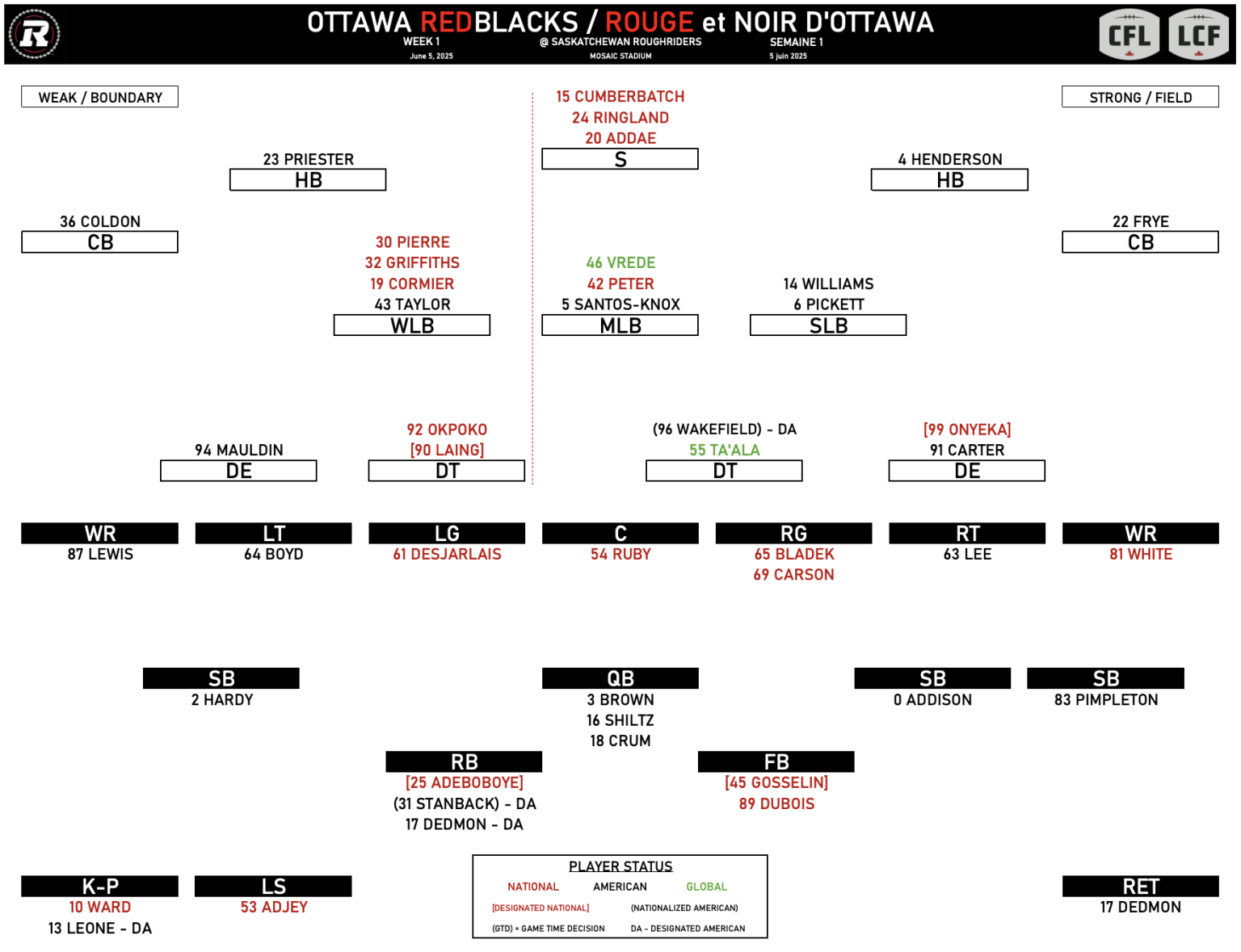 Ottawa Redblacks to field six new starters for season-opener against ...