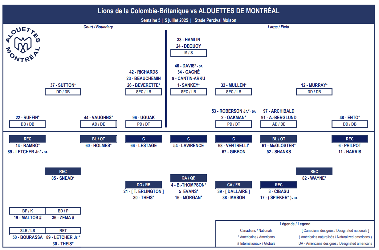 DB Dionté Ruffin returns, Lorenzo Burns out for Montreal Alouettes vs B ...