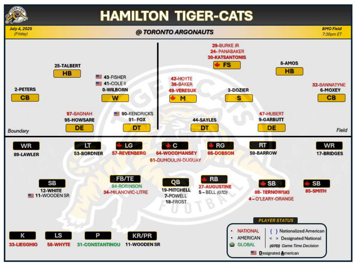 Running back Greg Bell listed as game-time decision for Hamilton Tiger ...